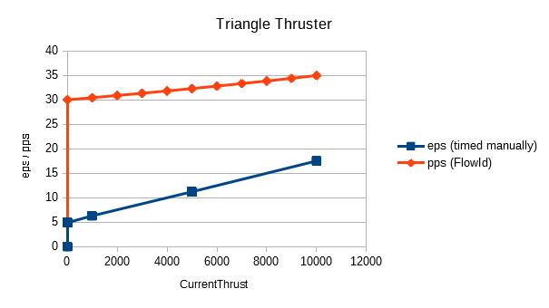 File:Triangle Thruster Usage.jpg - Starbase wiki