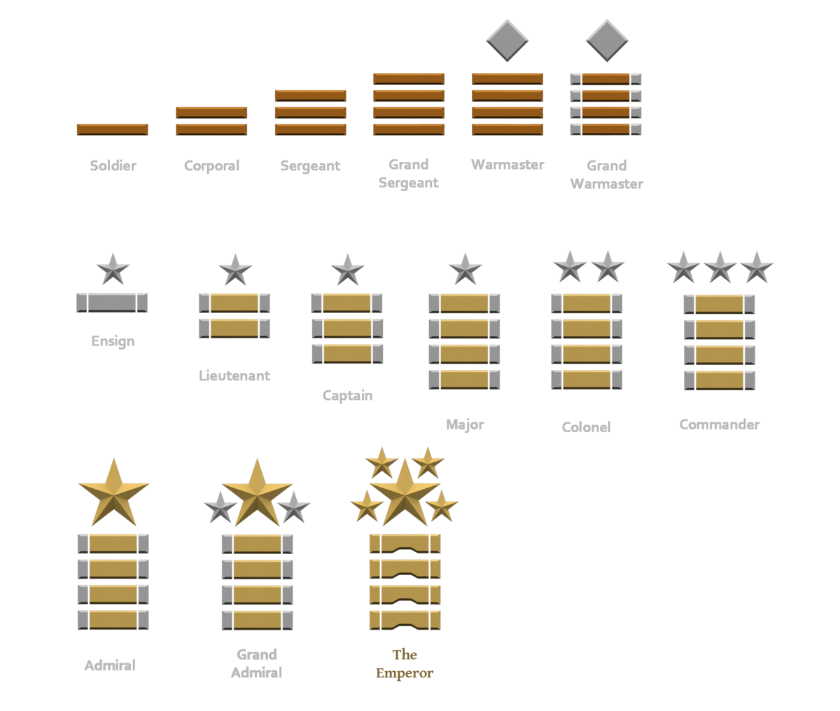 Empire - Starbase wiki