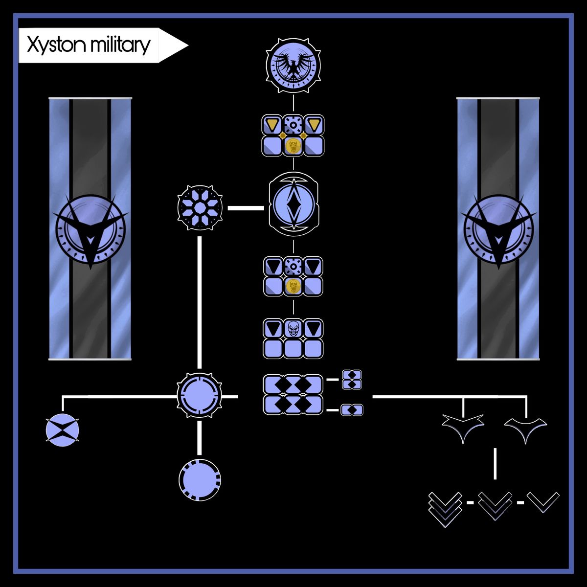 Xyston Empire - Starbase wiki