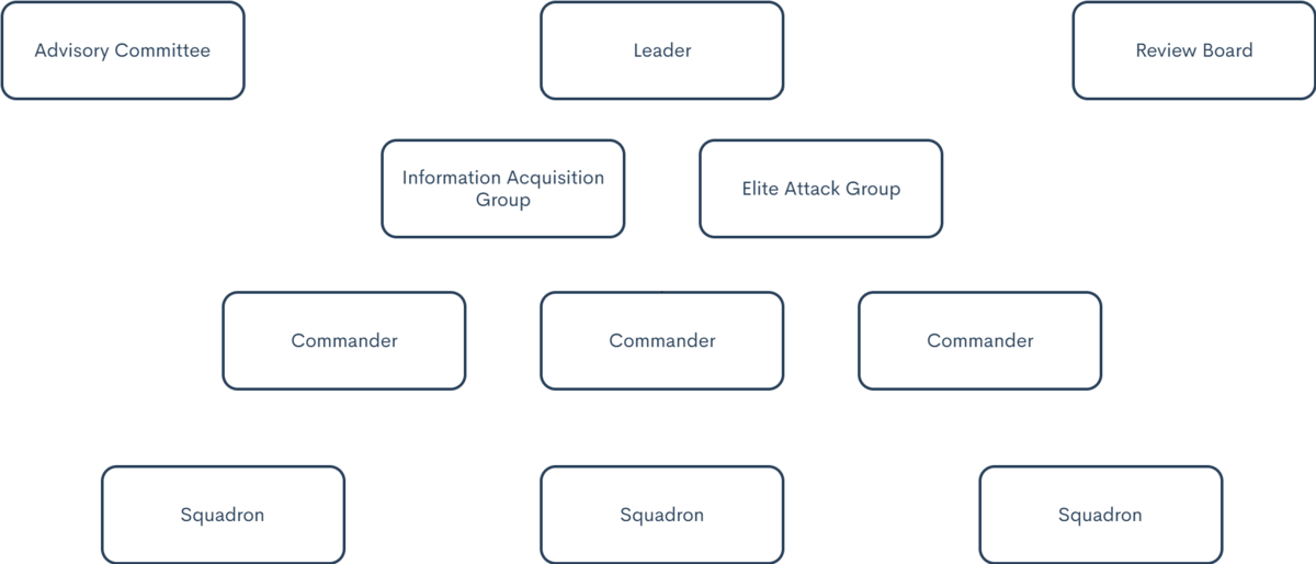 File:Arct faction structure.PNG - Starbase wiki