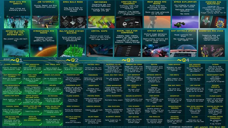 File:Starbase Roadmap 2021 04 1024x576.jpg - Starbase wiki