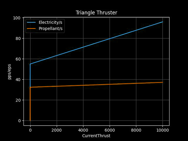 Triangle thruster - Starbase wiki