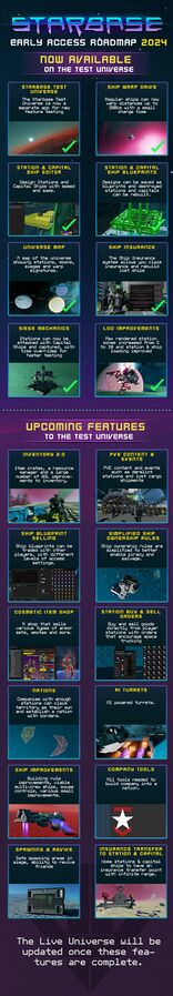 File:Starbase roadmap June 2024.jpg - Starbase wiki